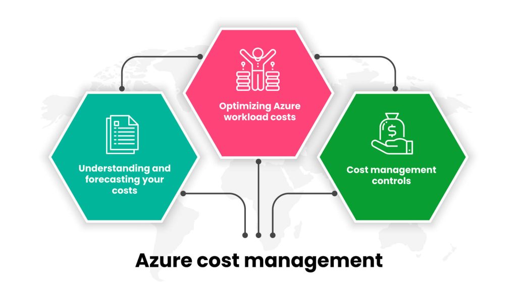 Azure cost optimization best practices - Nuvento
